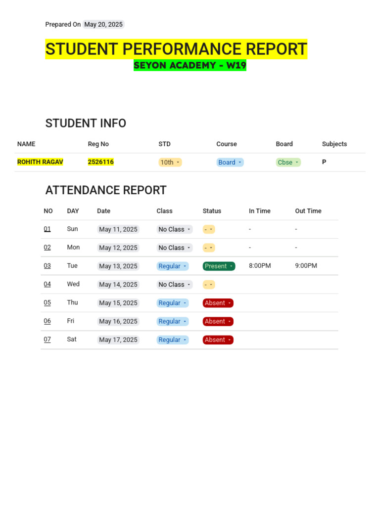 Rohith Ragav SPW19 | PDF