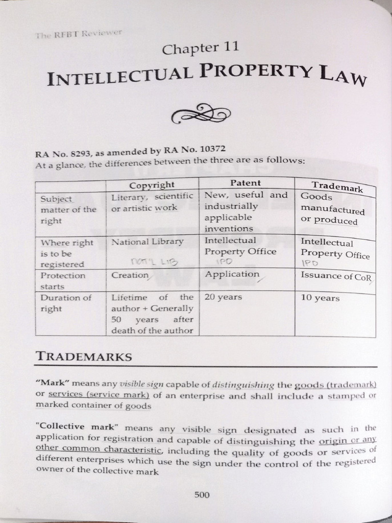 Intellectual Property | PDF