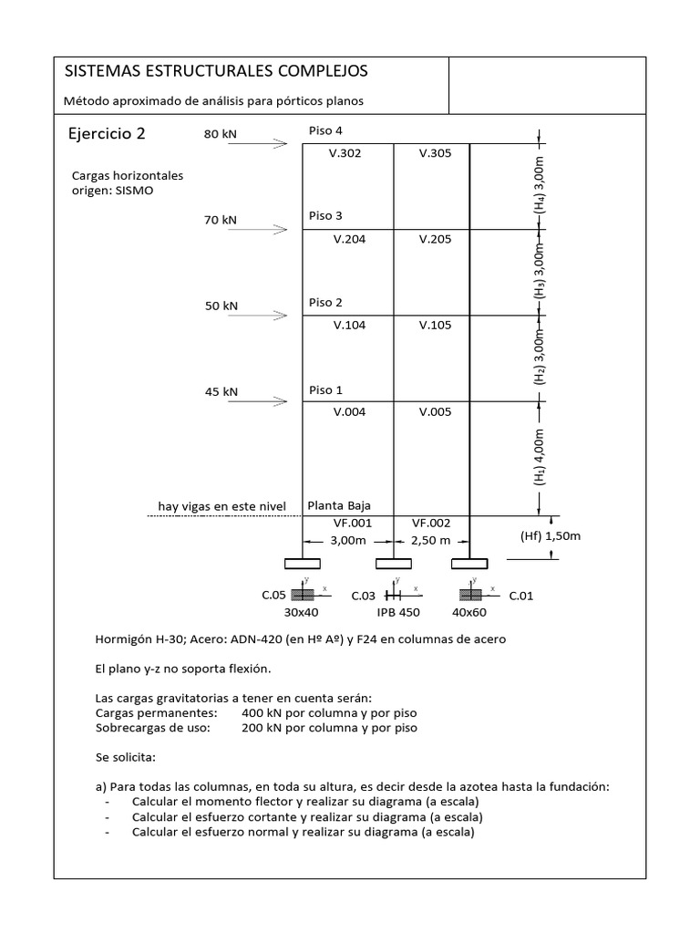 Ej2 Método Aproximado de Análisis para Pórticos Planos | PDF