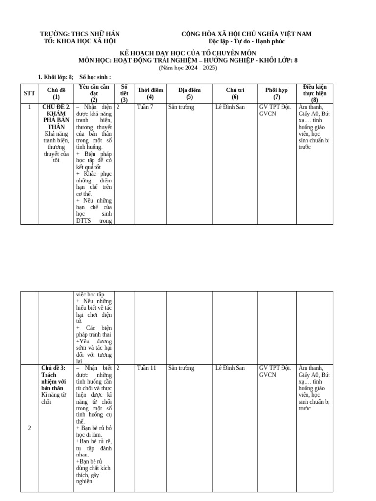 Phu Luc 2 HDTN 8 KNTT | PDF