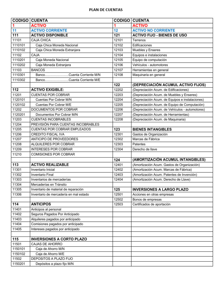Modelo de Plan de Cuentas | PDF | Bancos | Economias