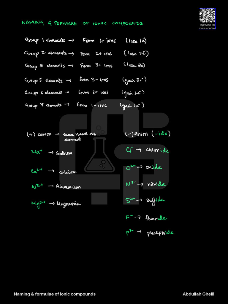 002 Naming & Formulae of Ionic Compounds | PDF