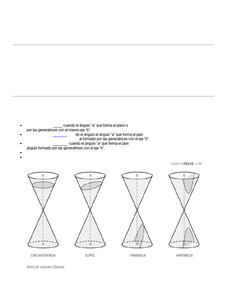 CURVAS CÓNICAS | PDF | Elipse | Geometría Elemental