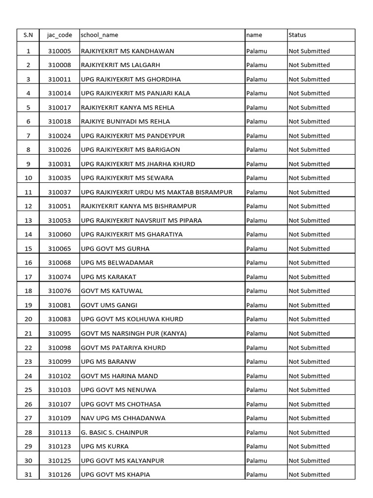 CLASS - 8 - I A Marks - Not Entries - Status - 15-04-2025 | PDF