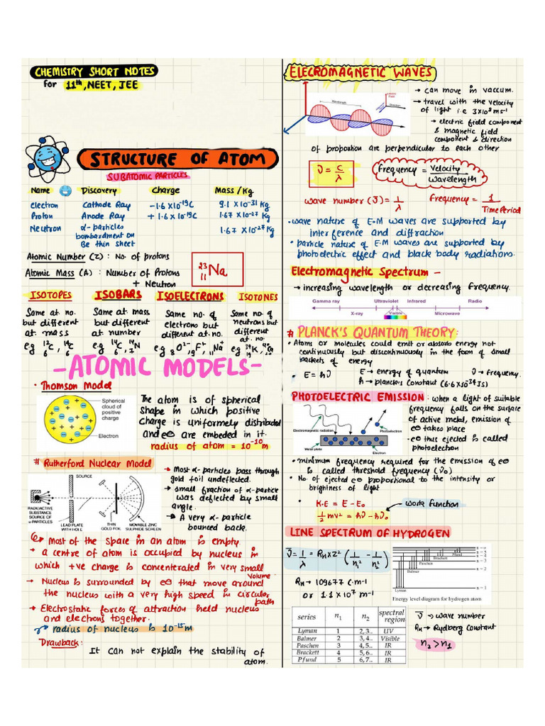 Structure of The Atom | PDF