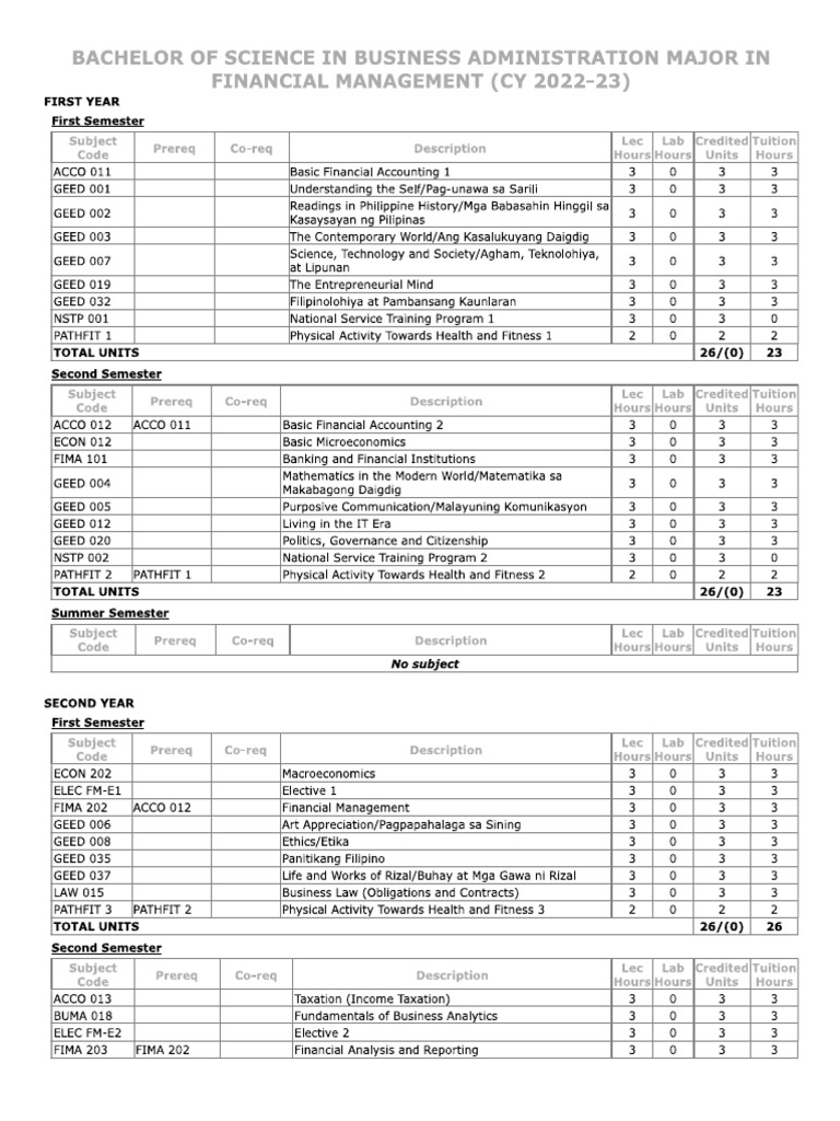 Bsba FM Curriculum 2022 | PDF