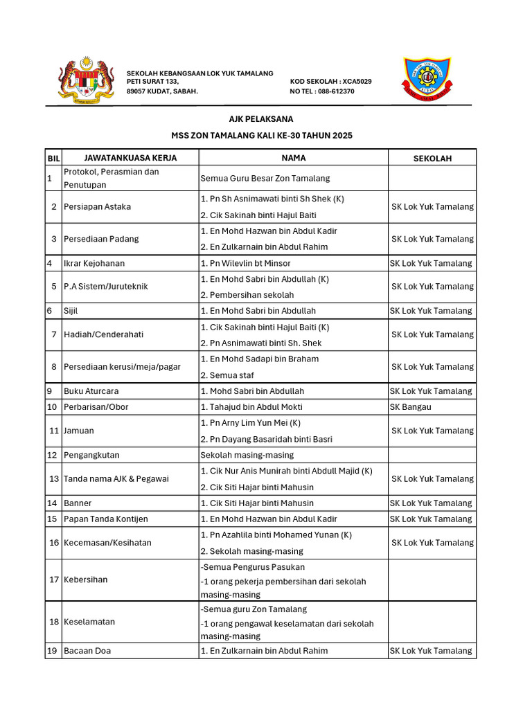 Ajk Pelaksana MSSZT 2025 | PDF