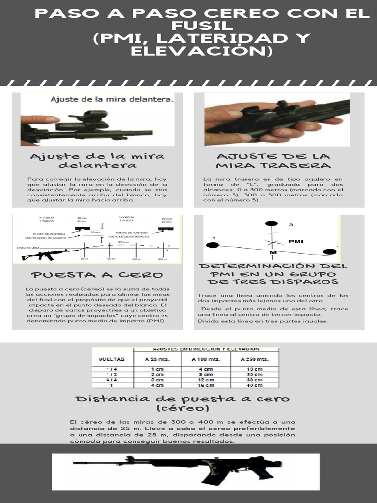 Cereo Con El Fusil | PDF