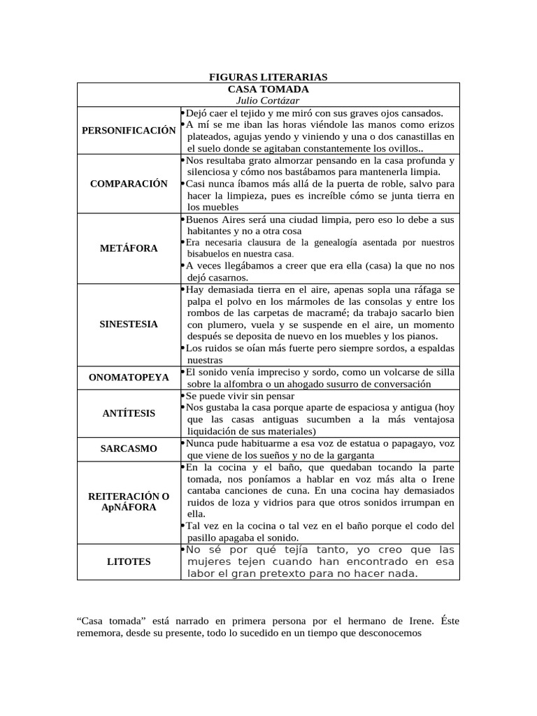 Figuras Literarias Casa Tomada Julio Cortazar | PDF