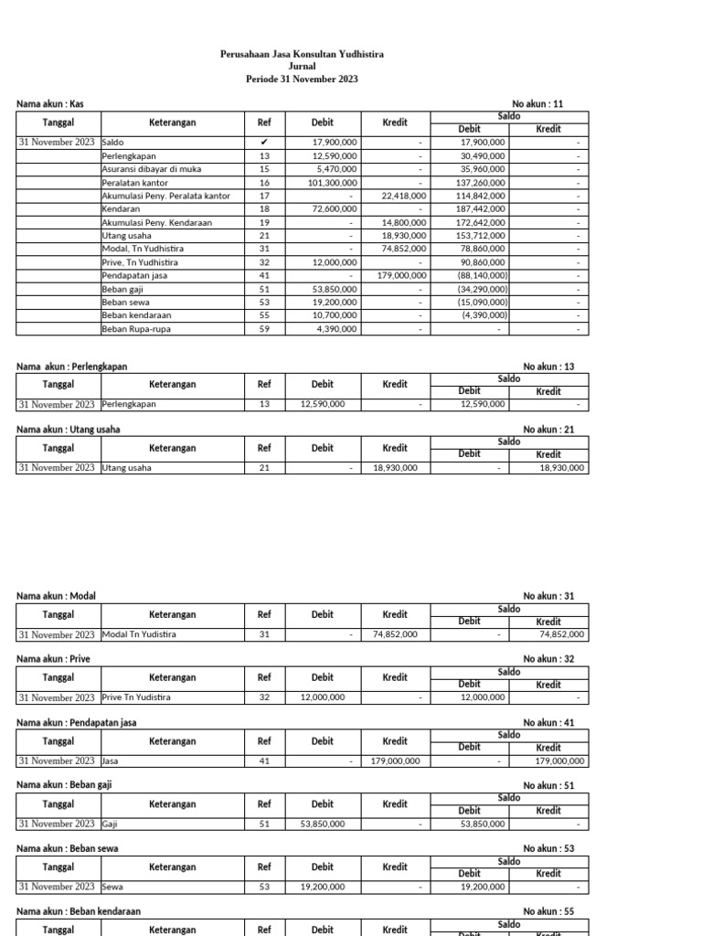 Membuat Laporan Keuangan Berdasarkan Studi Kasus (TPD) - (Umar Faruk) | PDF