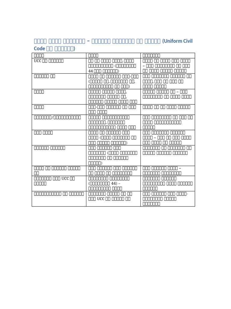 Bharat Vs America UCC Comparison | PDF