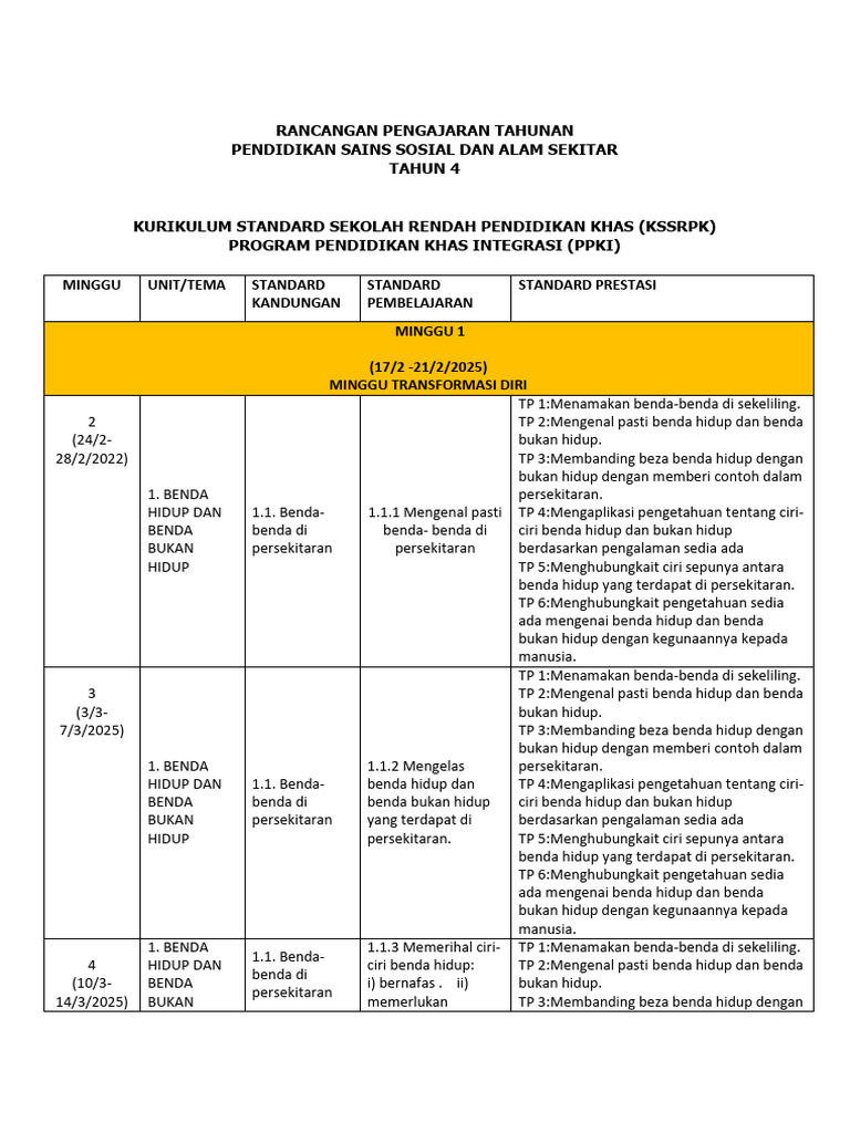 RPT 2024 Pssa Tahun 4 | PDF