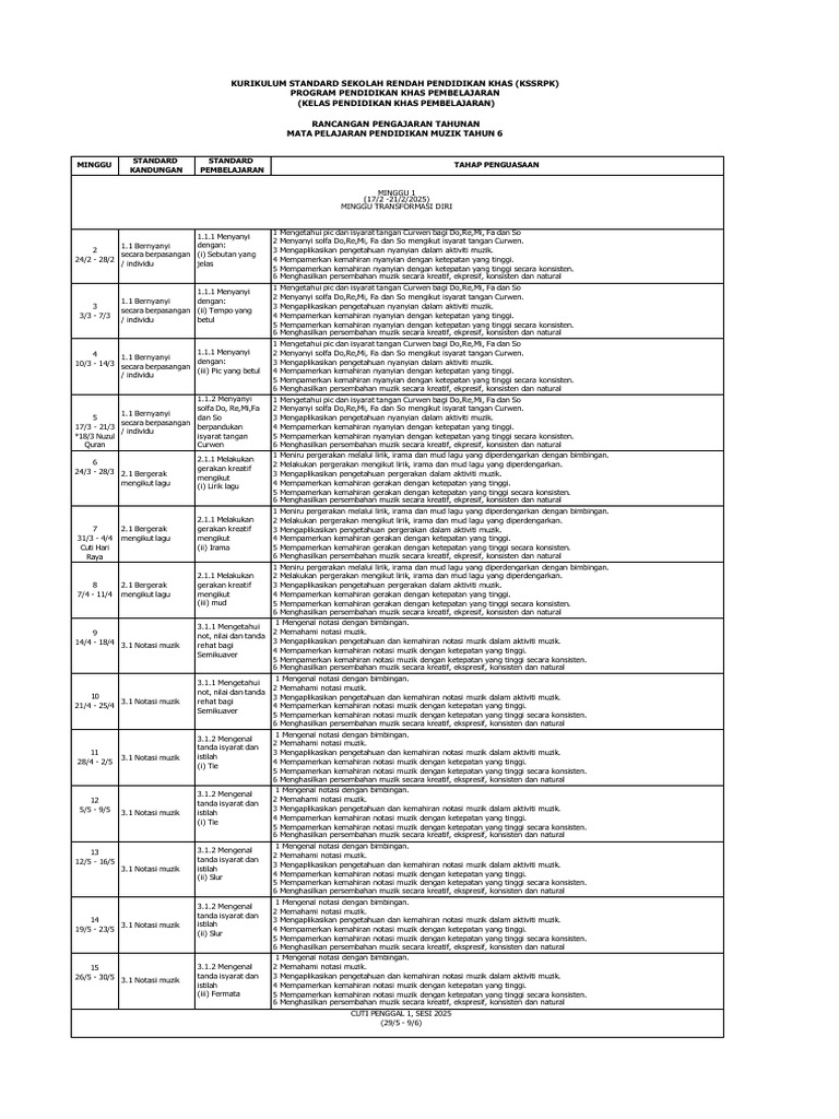 RPT MZ Tahun 6 | PDF