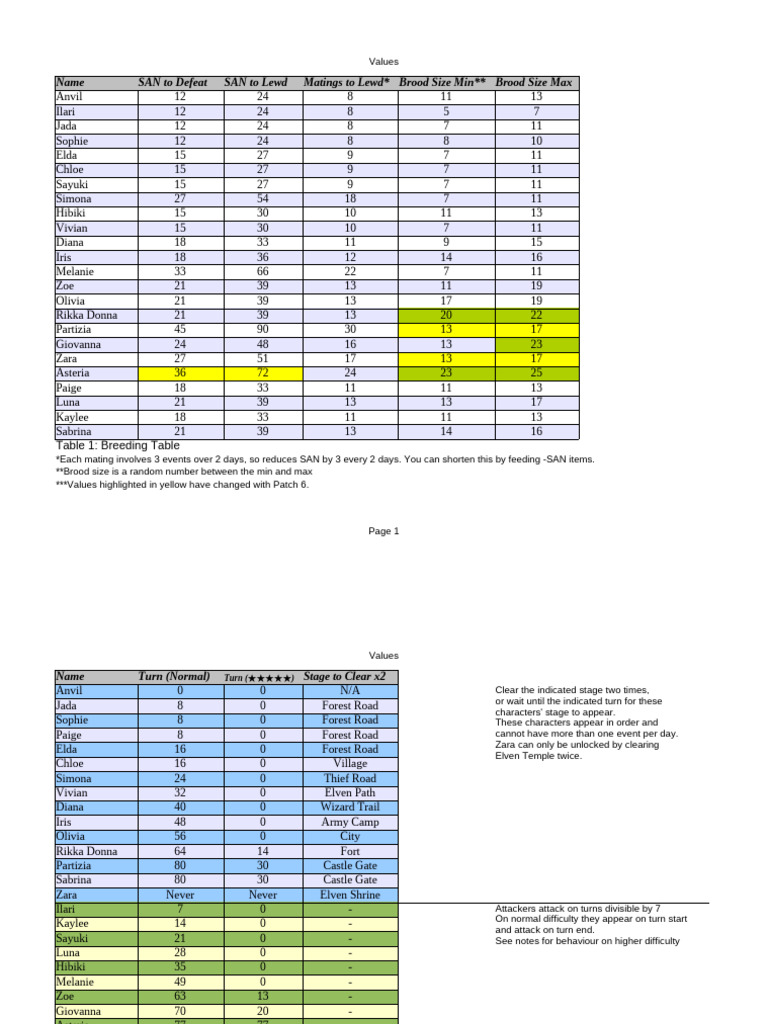 Z ENG REFERENCE SHEET | PDF