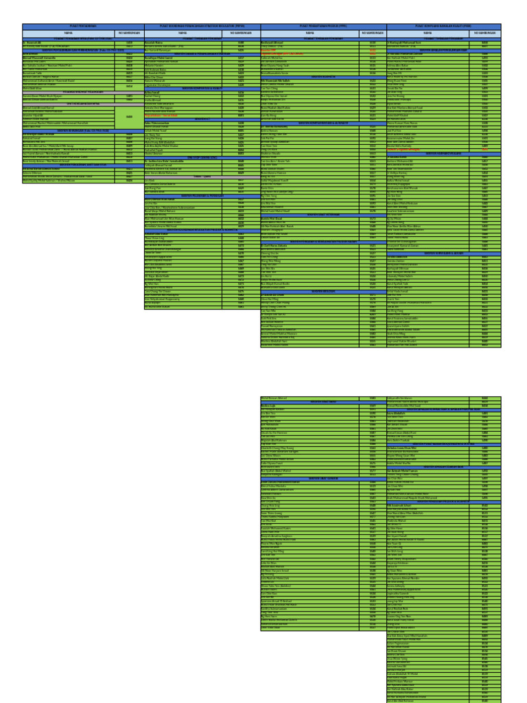 NPRA Staff Directory and Contacts | PDF