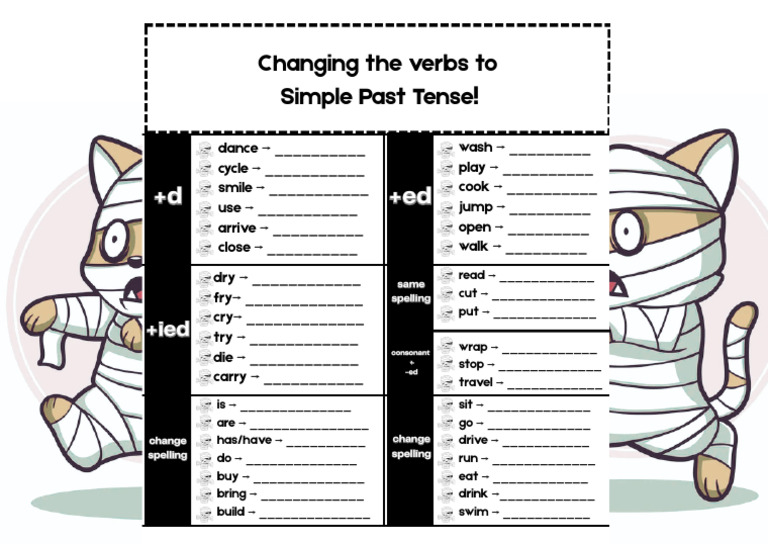 Simple Past Tense Verb Changes | PDF