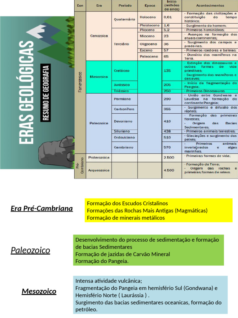 Eras Geológicas, Estruturas Geologicas, Agentes Externos e Internos ...