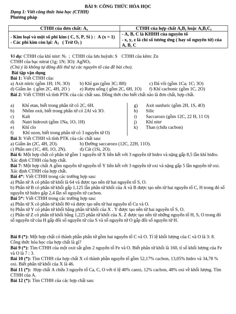 Bai Tap Lap CTHH | PDF