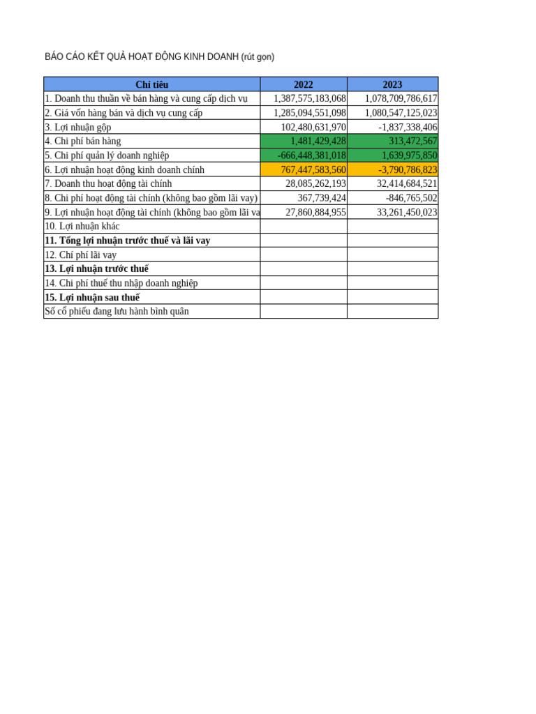 Bài Tập Nhóm Pttcdn Nhóm 2 | PDF
