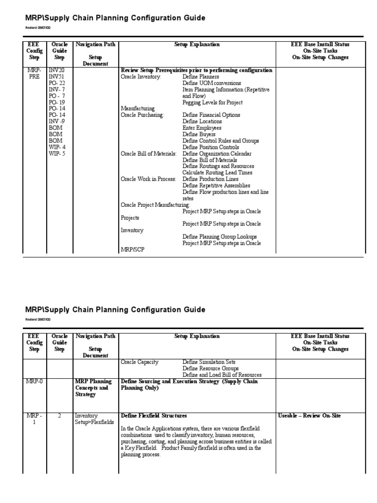 MRP Configuration Guide | PDF | Supply Chain | Inventory
