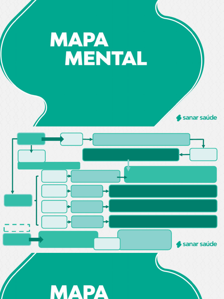 Cópia de Mapas Mentais - Semiologia Técnica e Fundamentos em Enfermagem | PDF | Fisiologia ...
