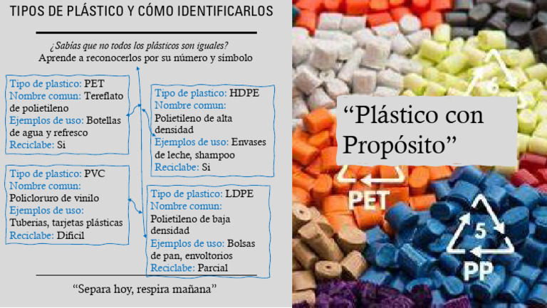 Tipos de Plástico y Su Identificación | PDF