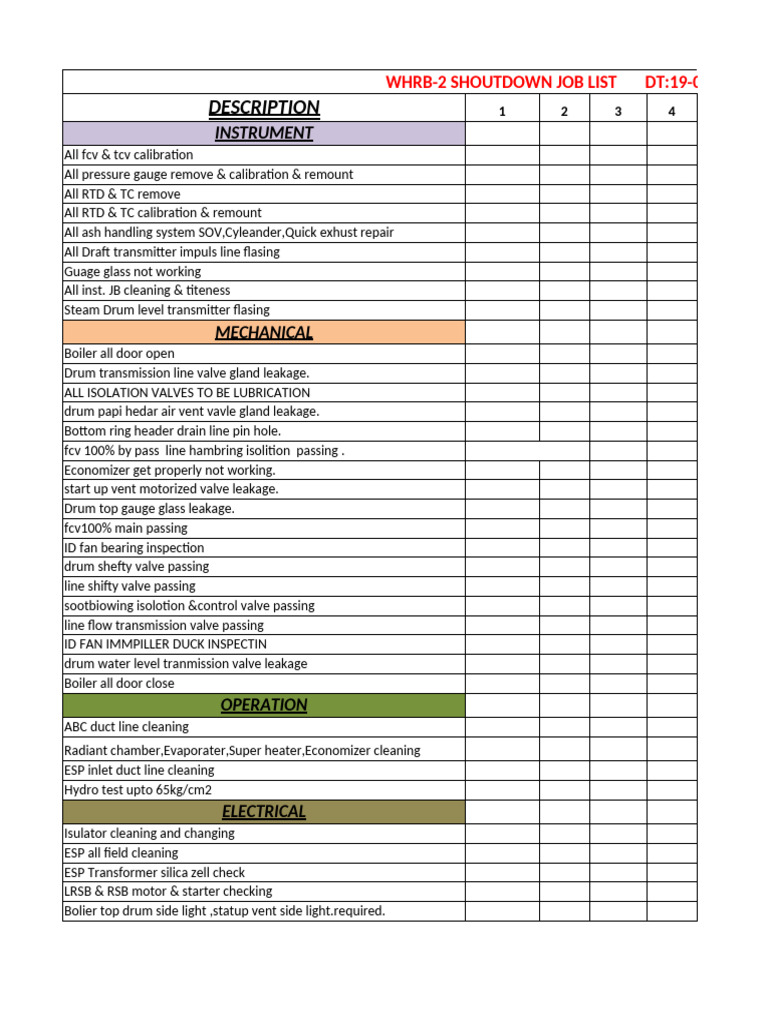 WHRB-2 Shutdown Job List Overview | PDF | Valve | Boiler