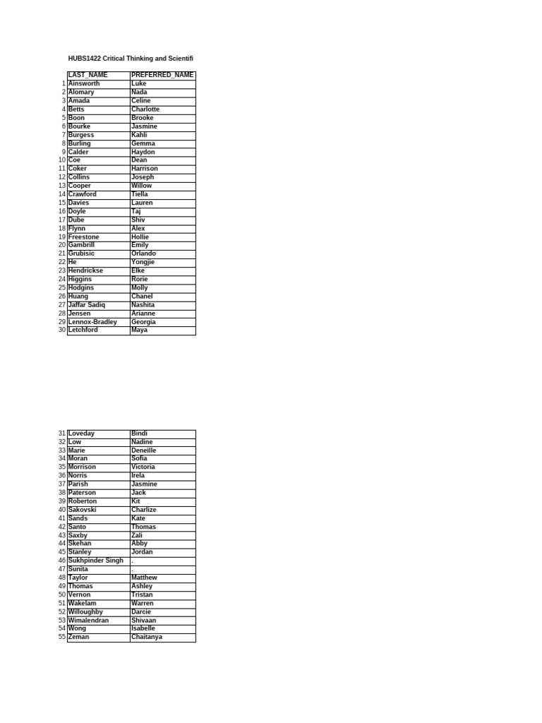 HUBS1422 - MSW Lab Groups Schedule | PDF