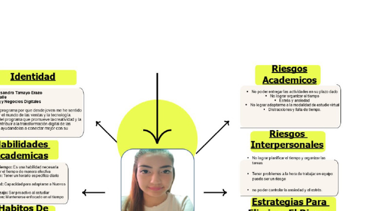mapa mental kasandra | PDF