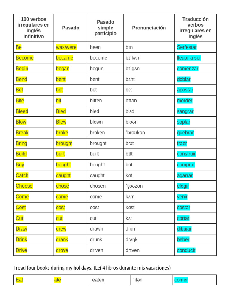 100 Verbos Irregulares en Inglés | PDF