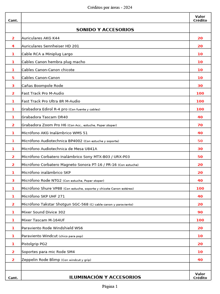 PAÑOL 2024 Pañol | PDF | Electrónica