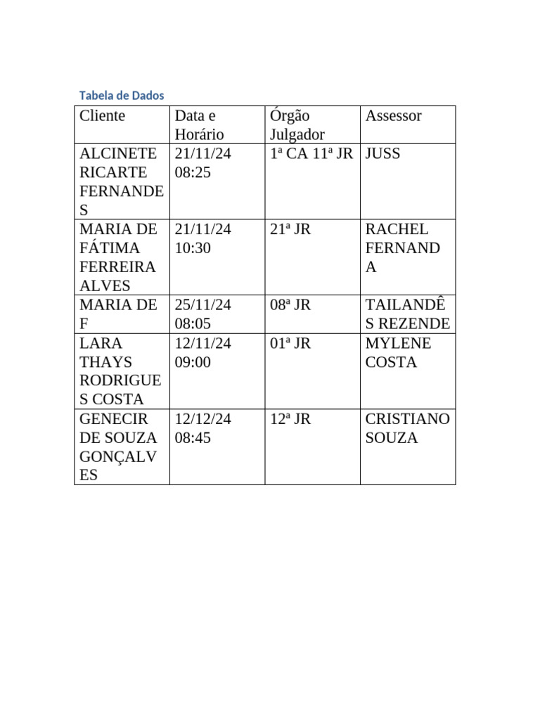 Tabela Formatada | PDF