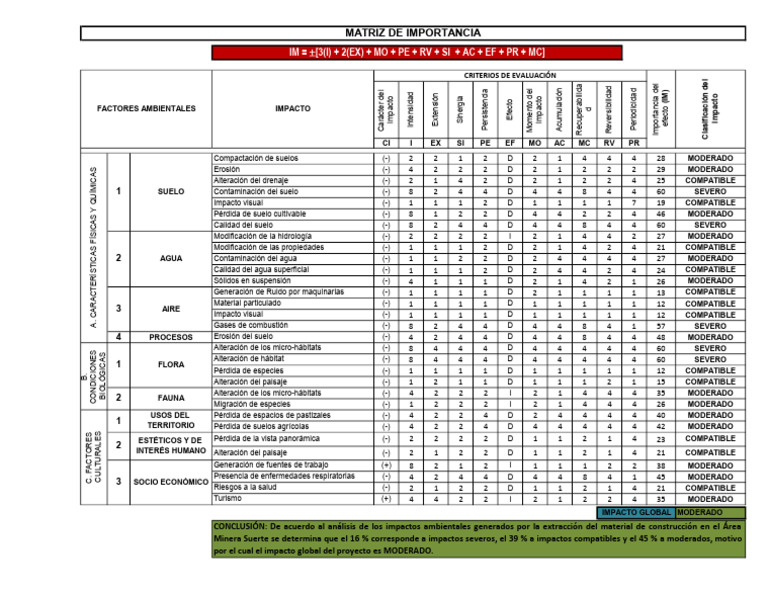 Matriz de Importancia | PDF | Agua | Suelo