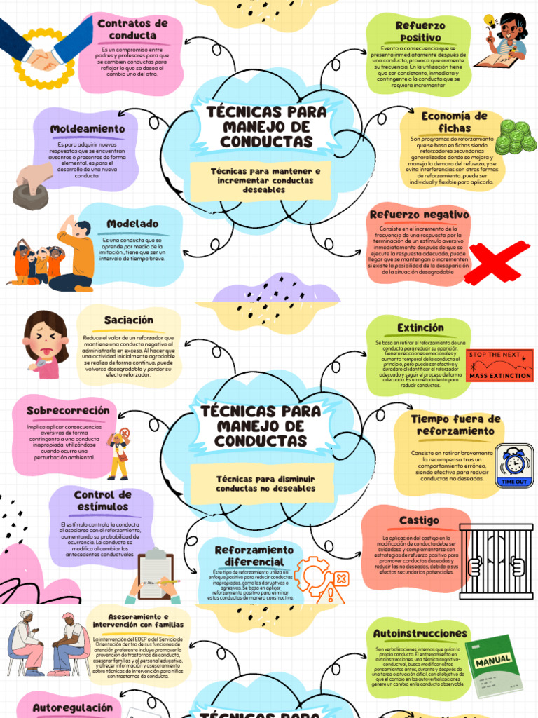 Manejo de Conductas | PDF | Reforzamiento | Comportamiento