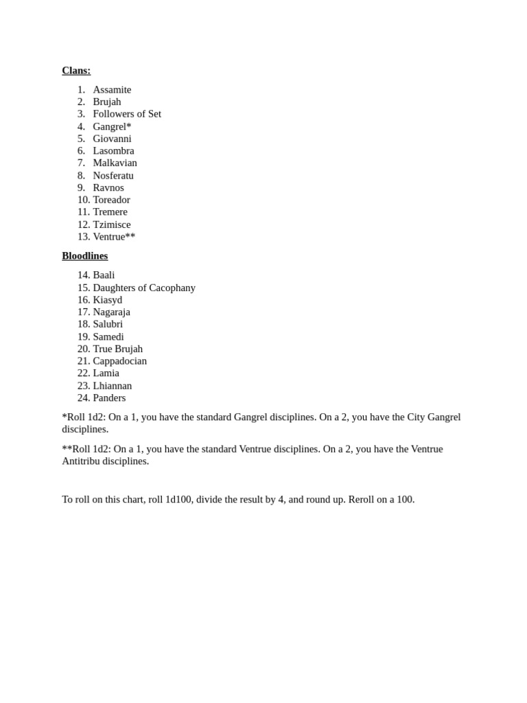 Caya VT M Clan Bloodline List | PDF