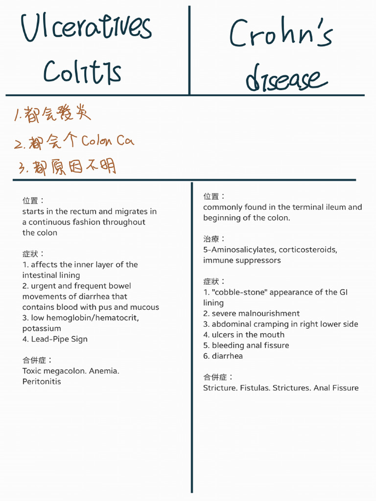 Ulcerative Colitis and Crohn - S Disease - 230507 - 193906 | PDF