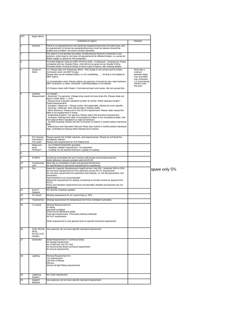SC - Review Specs - Draft 1 | PDF