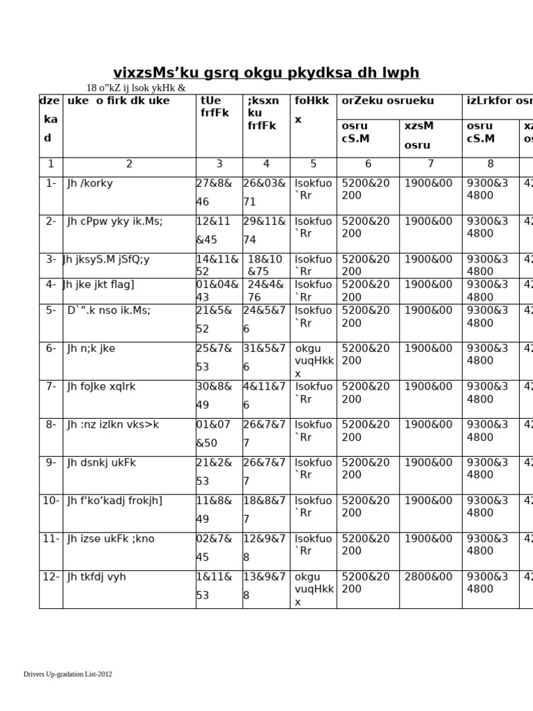 Drivers-Up-gradation List - 2012 | PDF