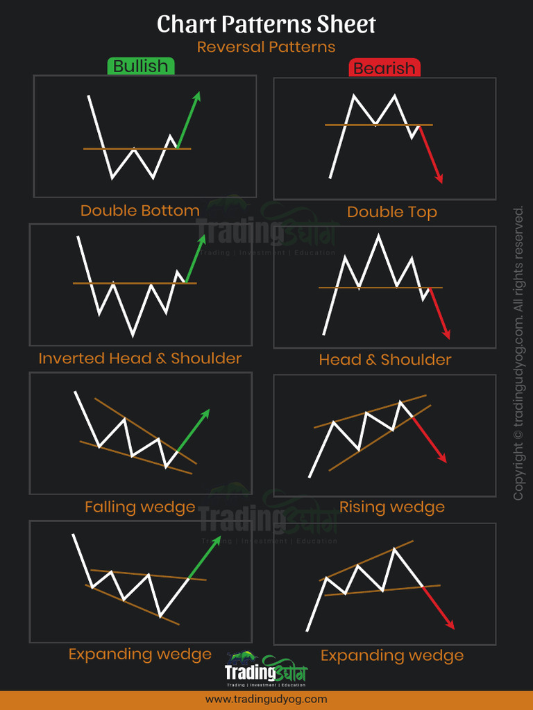 Candlestick Pattern PDF by Agro Sansaar | PDF | Private Sector | Investing