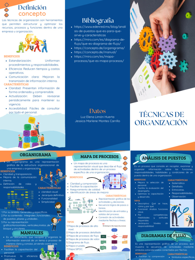 Tríptico - Act. 2 U5 | PDF | Mapa | Información