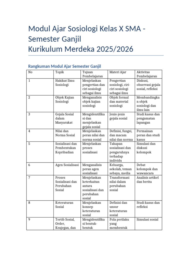 Modul Ajar Sosiologi Kelas X Semester Ganjil Tabel | PDF