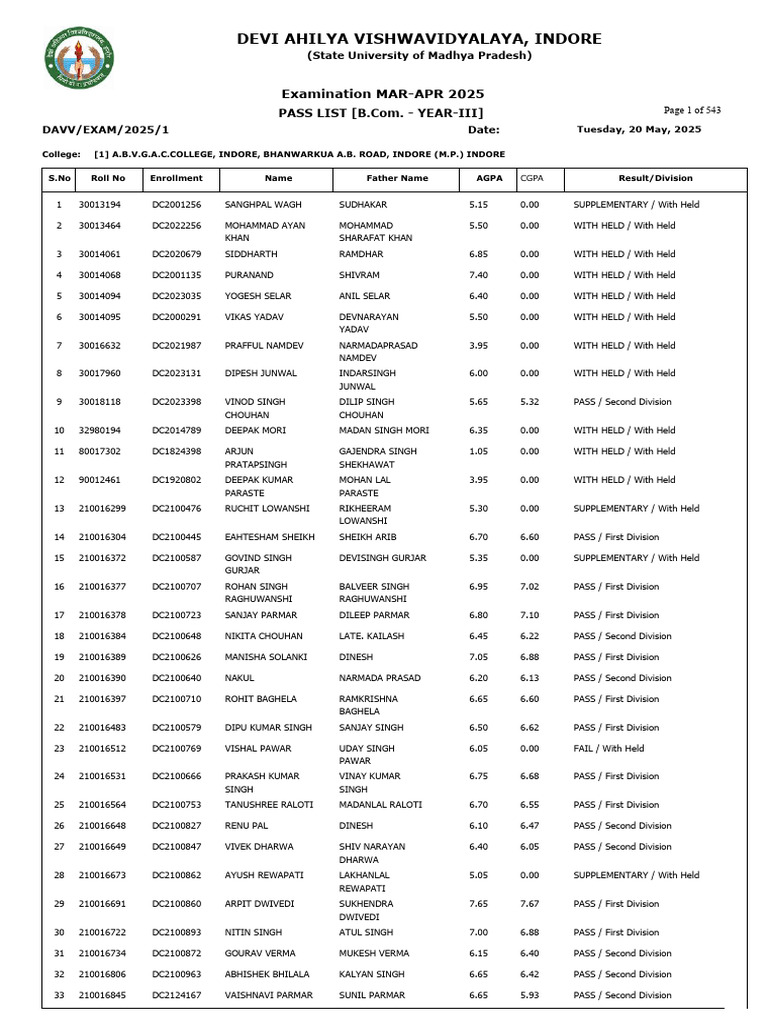 Bcom 3 Yr 2025 Pass List | PDF