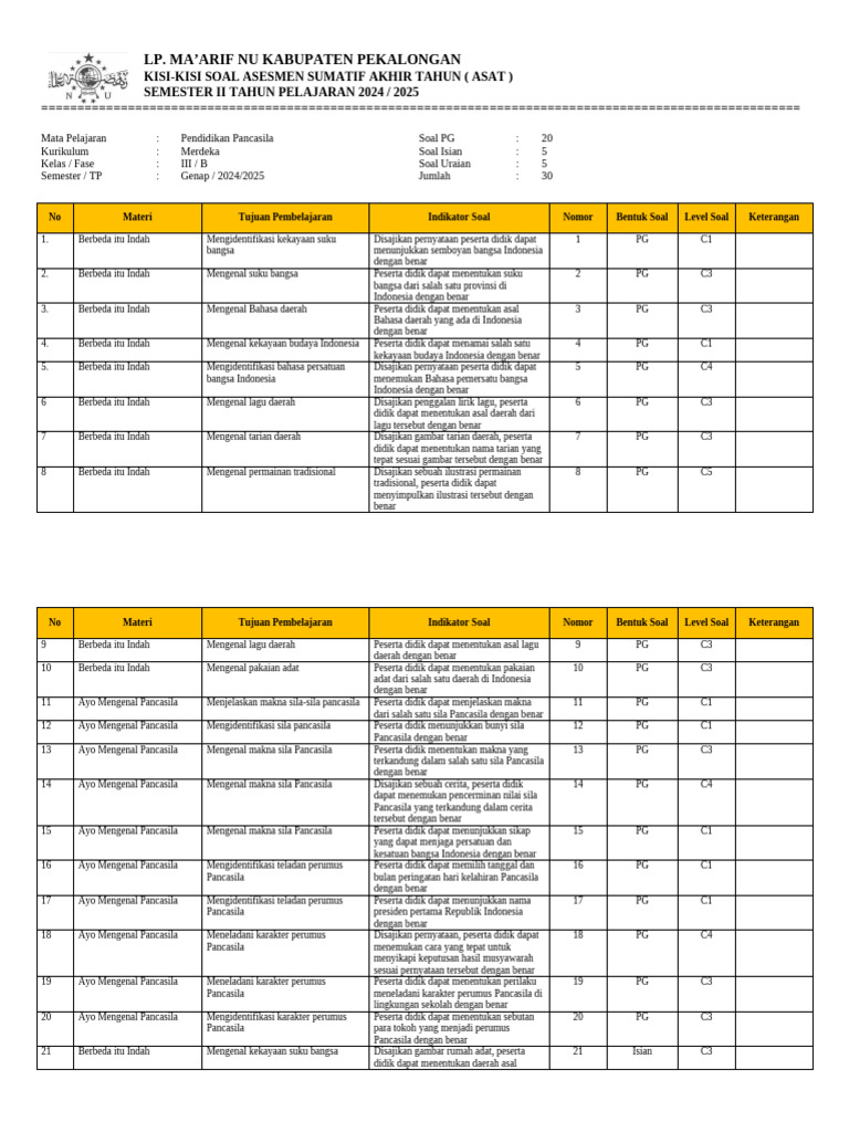 Asat 2025 Kelas 3 Pendidikan Pancasila Kisi-Kisi | PDF