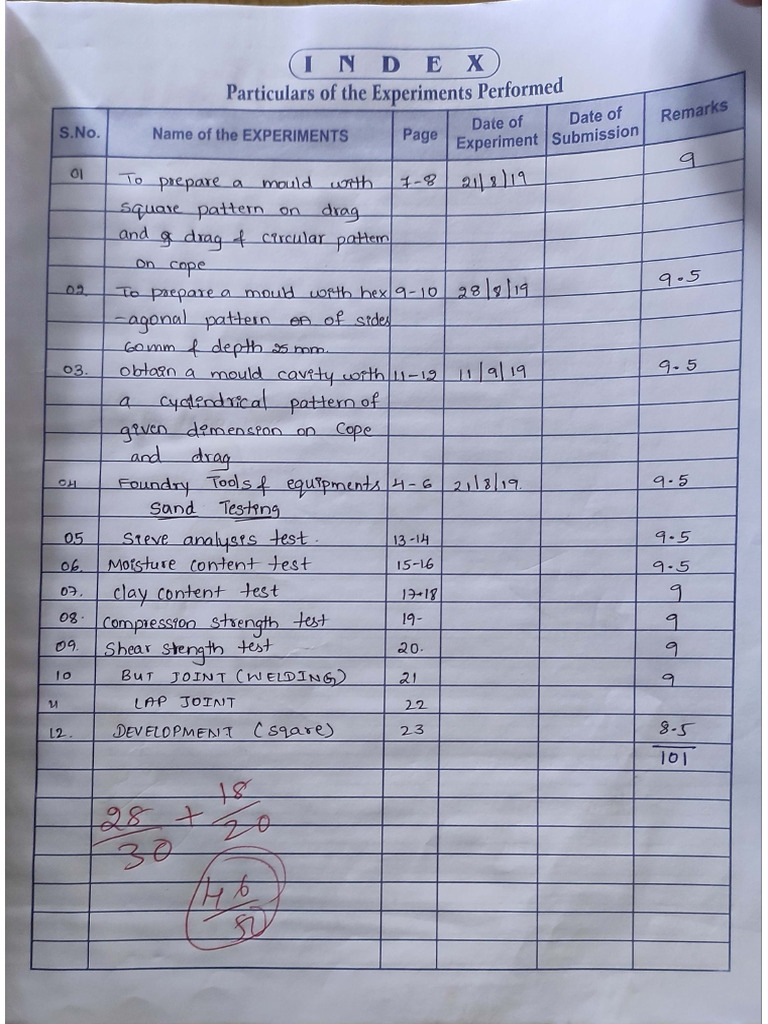 lab record. MPL | PDF
