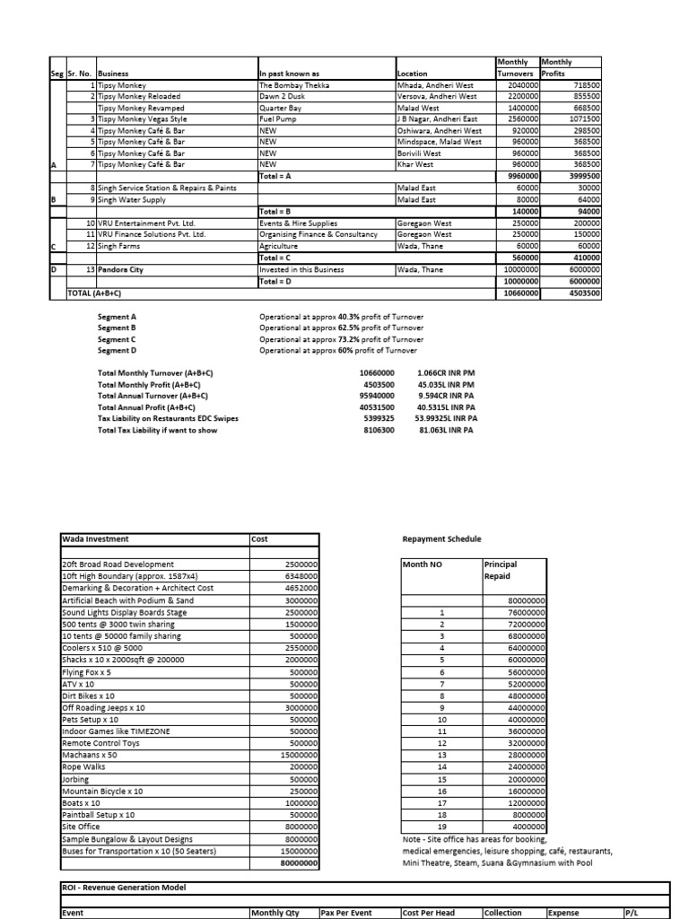 Wada Investment Investor Report | PDF | Business Economics | Business