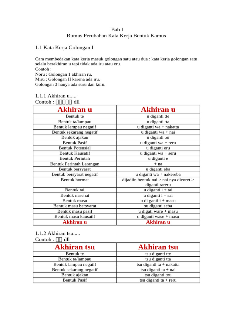 Rumus Perubahan Kata Kerja | PDF