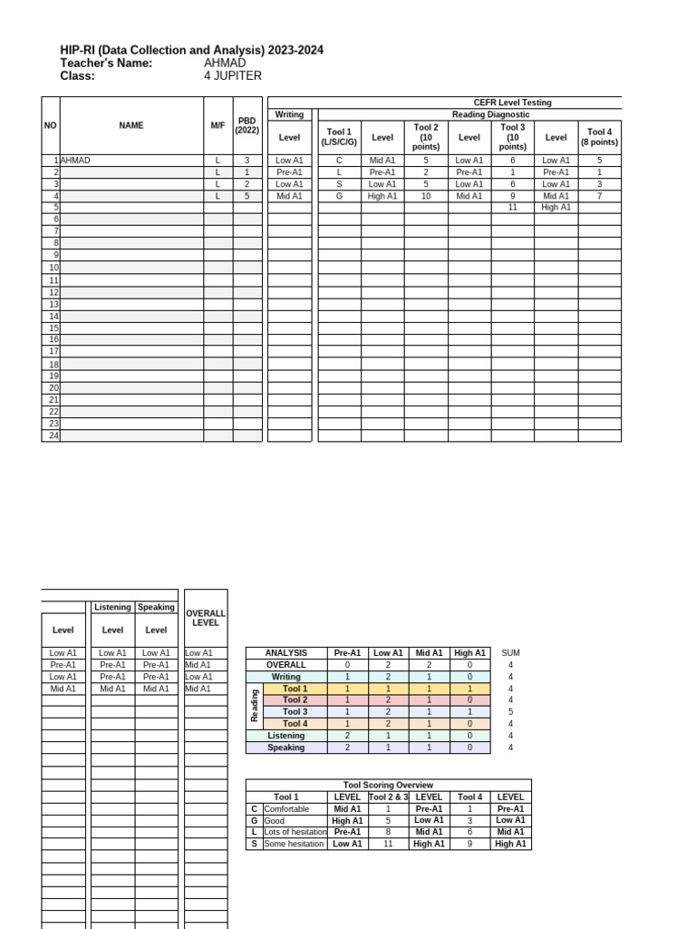 HIP-RI (Data Collection and Analysis) - Form (1) V1 | PDF