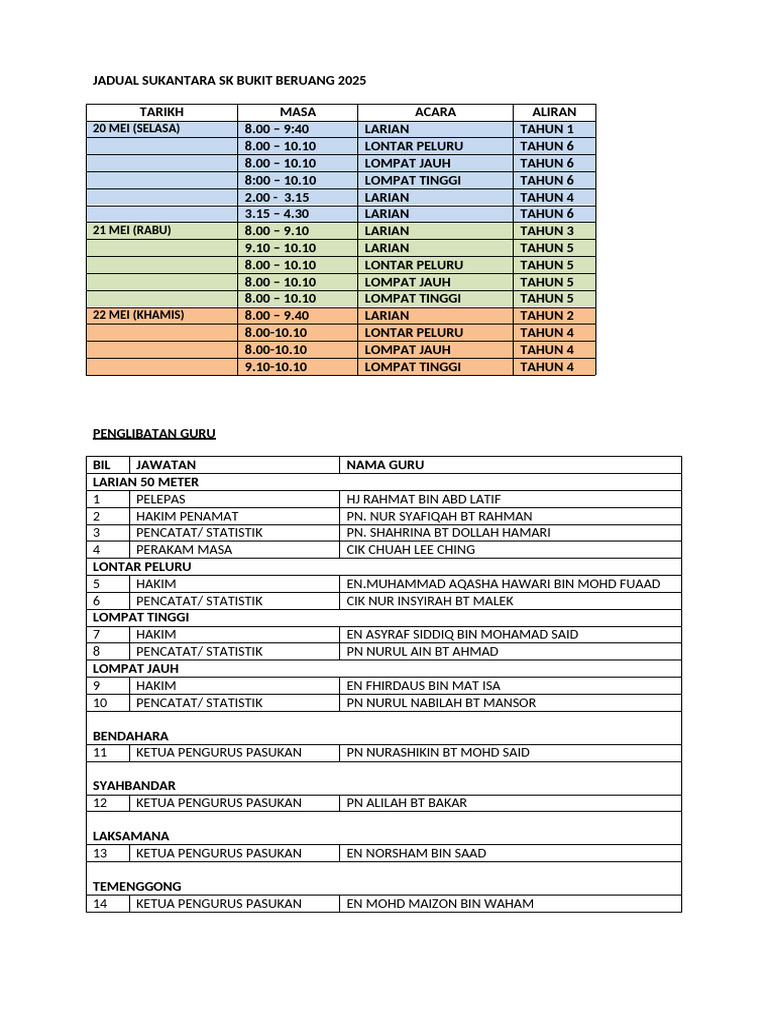 JADUAL SUKANTARA 2025 | PDF