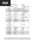 Functional Group Priority List | PDF