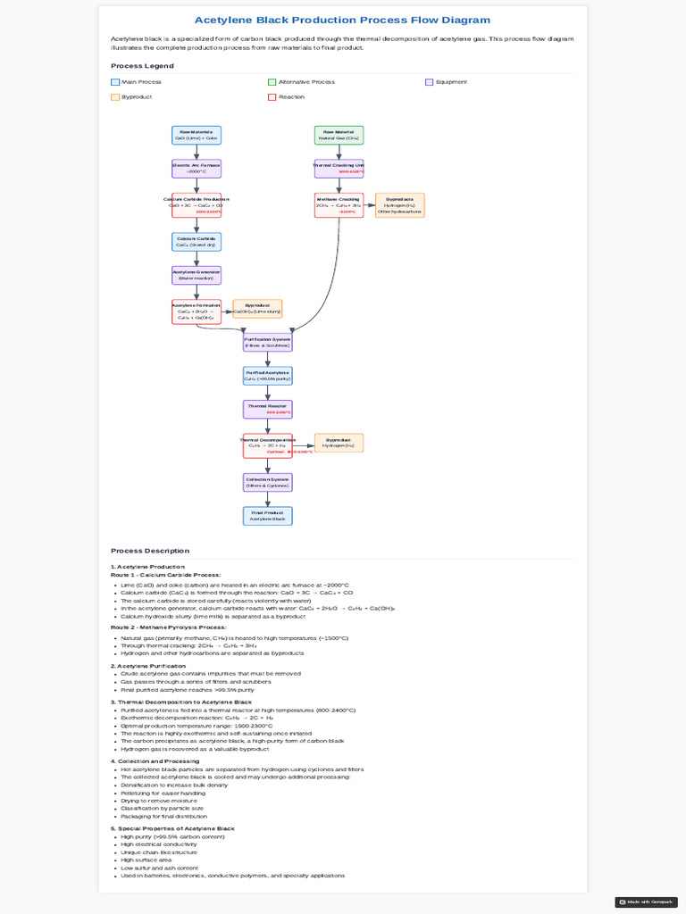 acetylene_black_production_process_flow_diagram | PDF | Physical ...